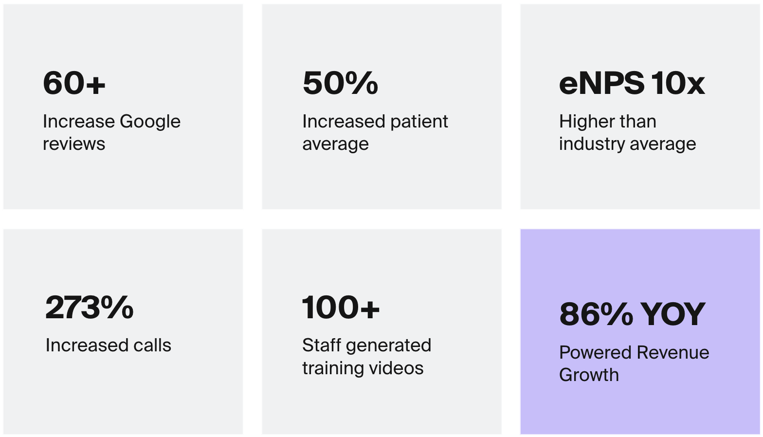 Amplified Eyecare | VentureCrowd