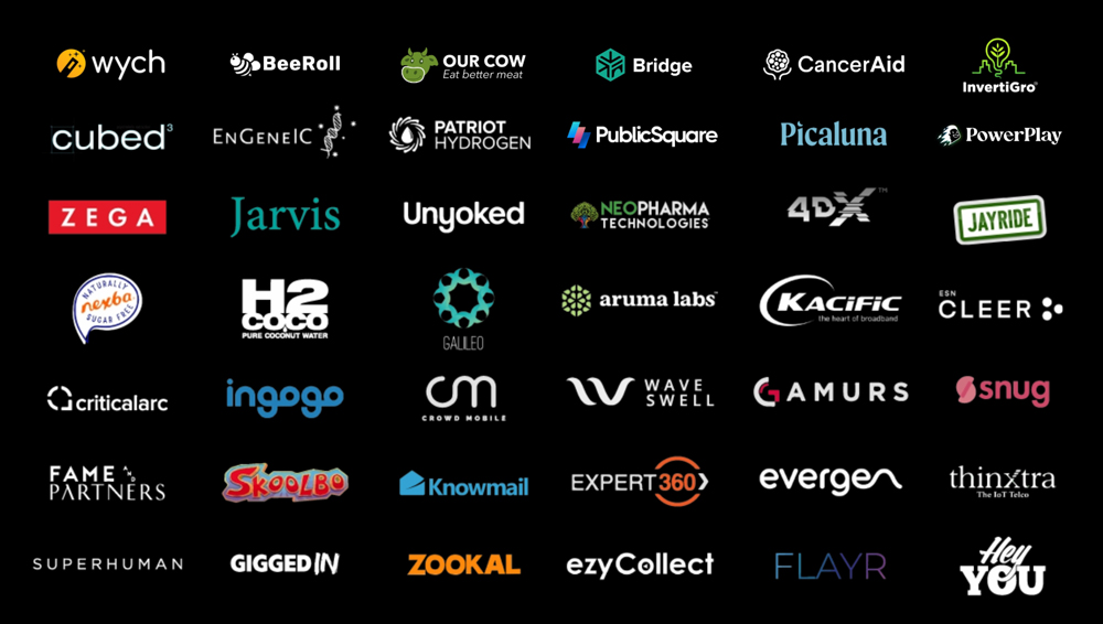 Healthtech Fund | VentureCrowd