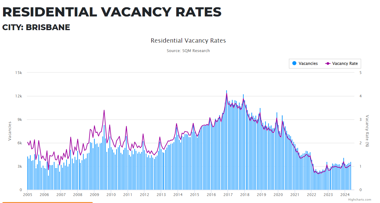 Morningside, QLD | VentureCrowd