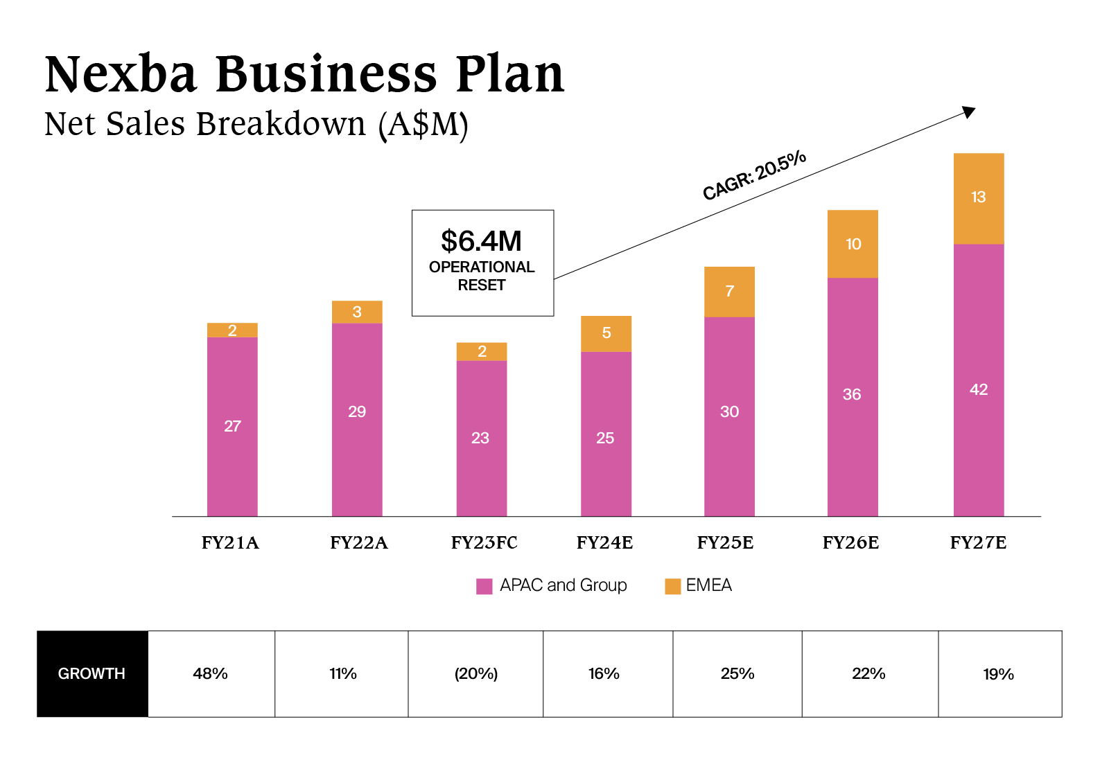 Nexba Preference Notes | VentureCrowd