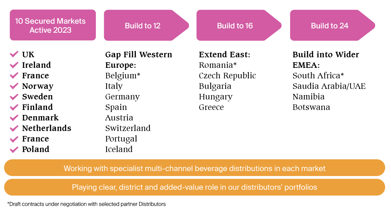 Nexba Preference Notes | VentureCrowd
