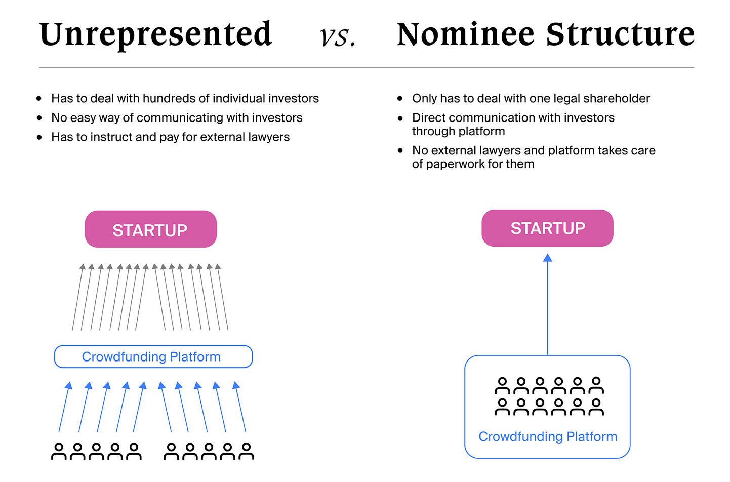 Unlocking the Benefits of a Nominee Structure for Investors and ...