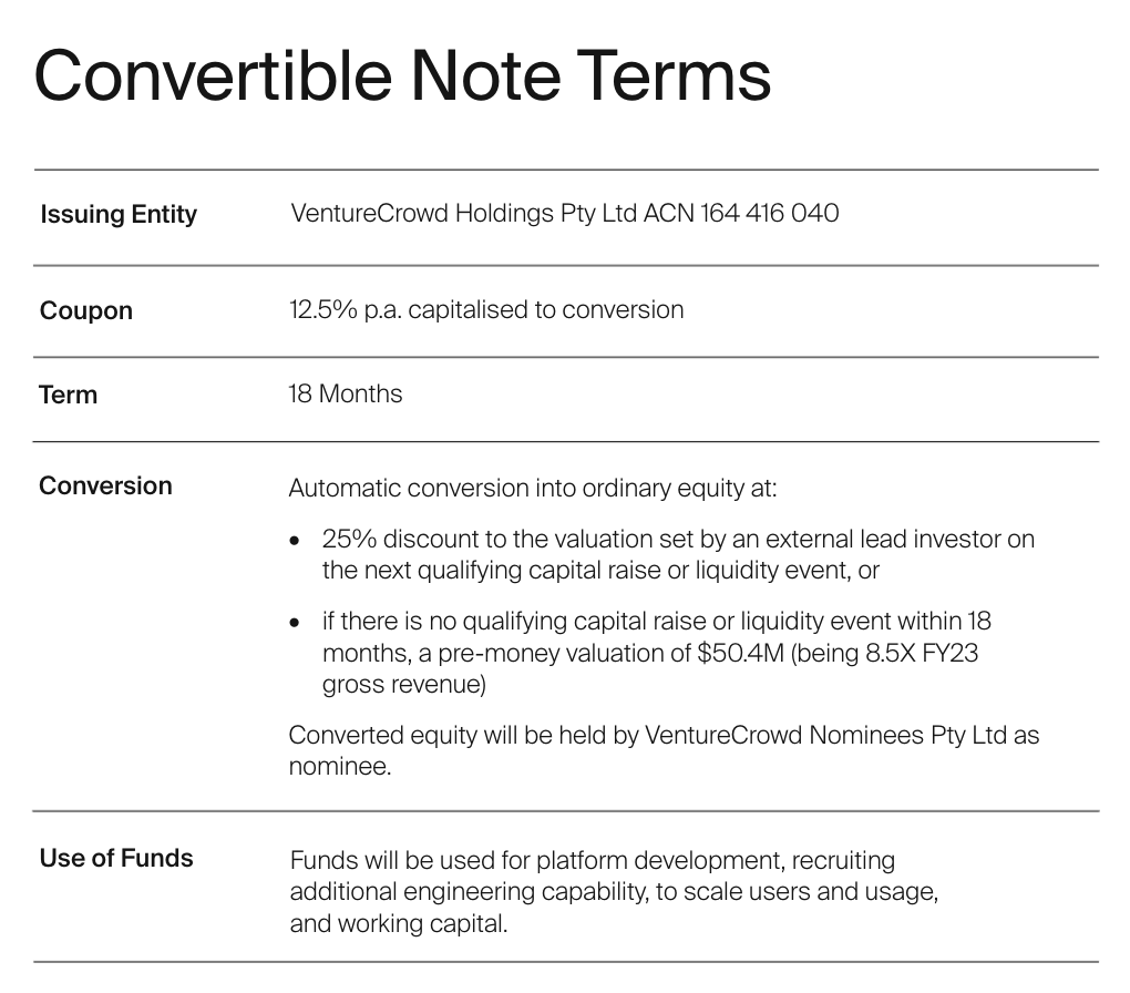 Invest in a Convertible Note | VentureCrowd