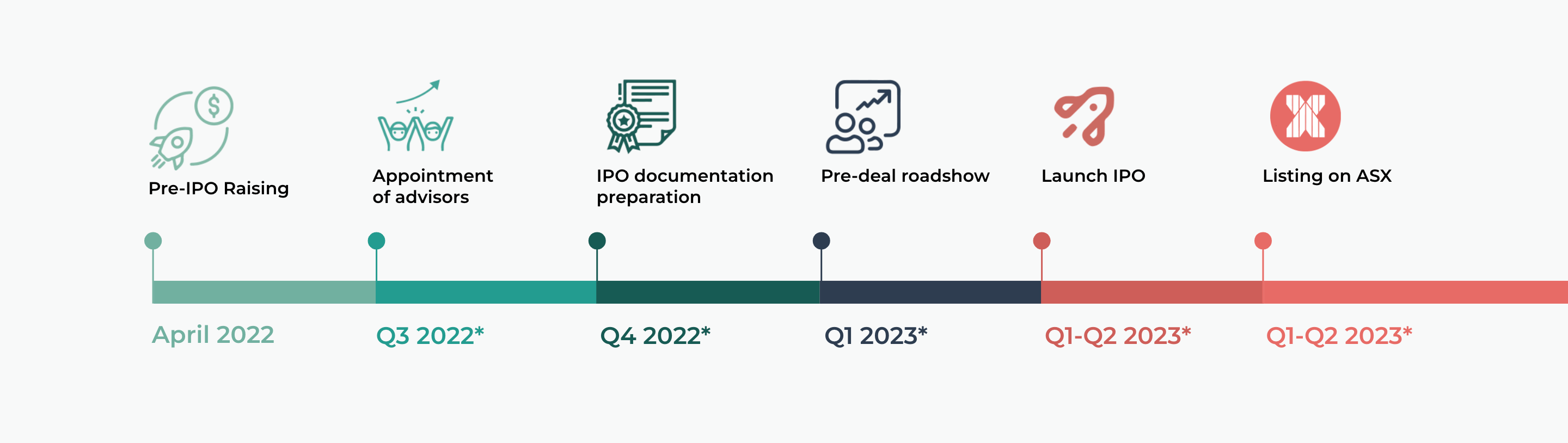 eBev pre-IPO | VentureCrowd